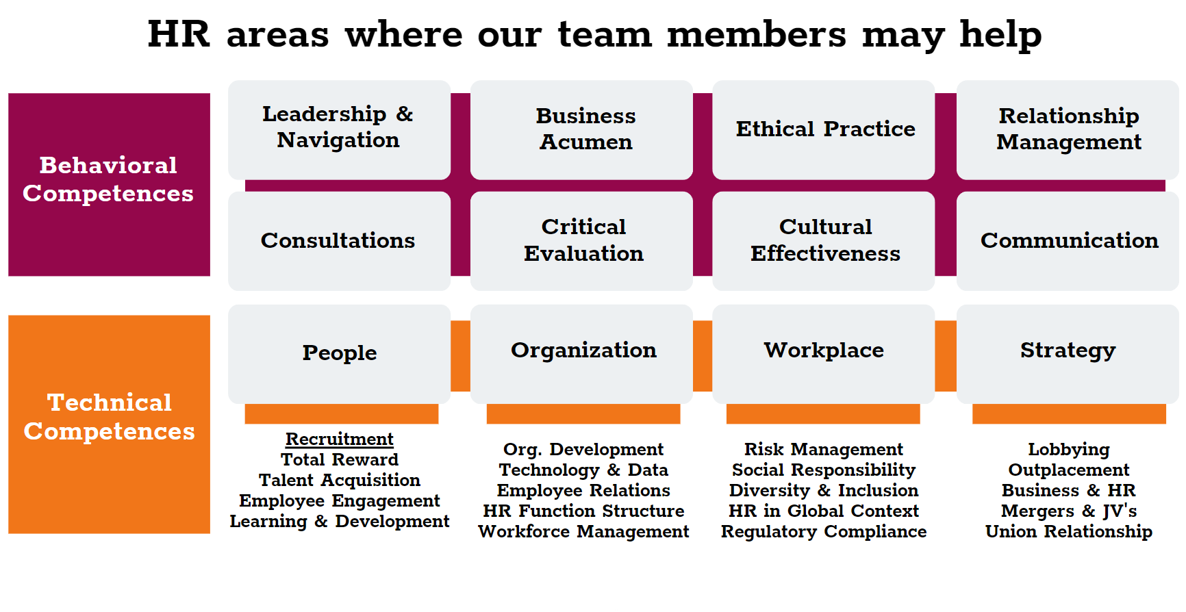 HR Functions – COSMEXICO