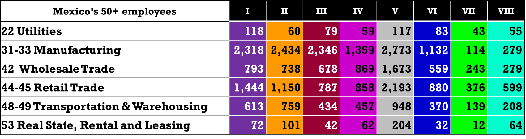 Sales Management – COSMEXICO